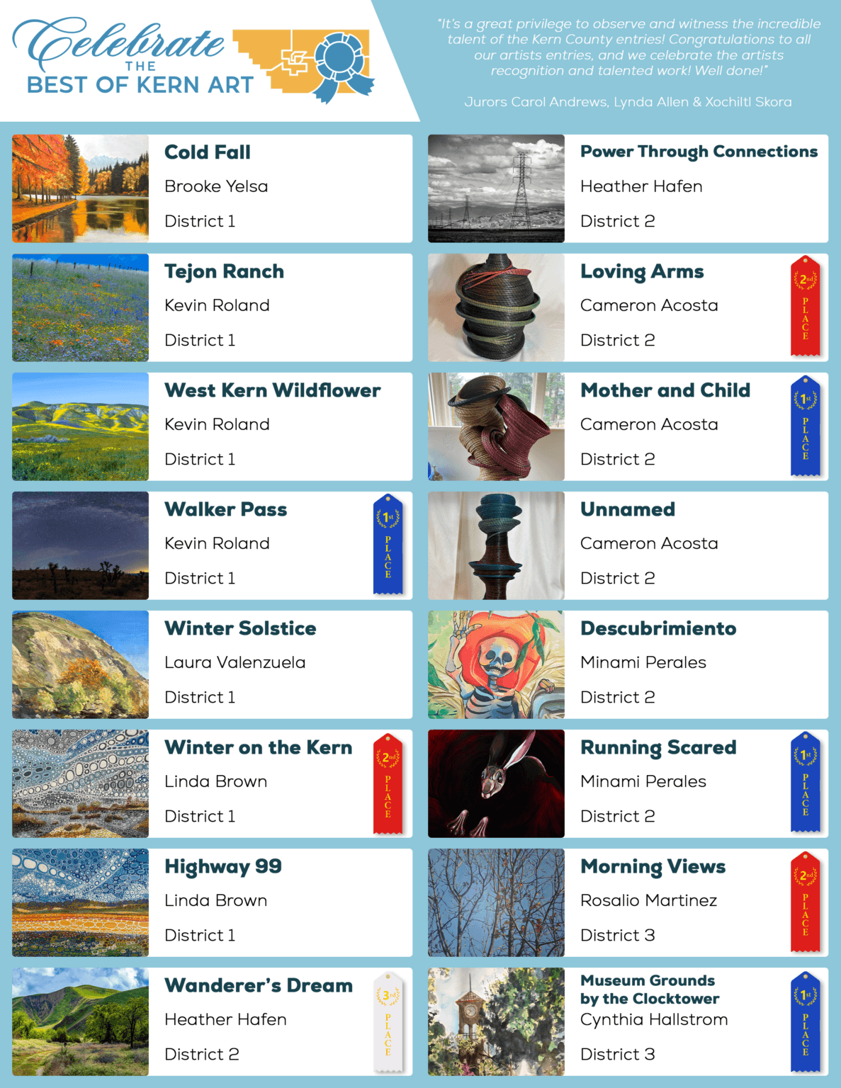 Celebrate Best of Kern Art - Arts Council of Kern