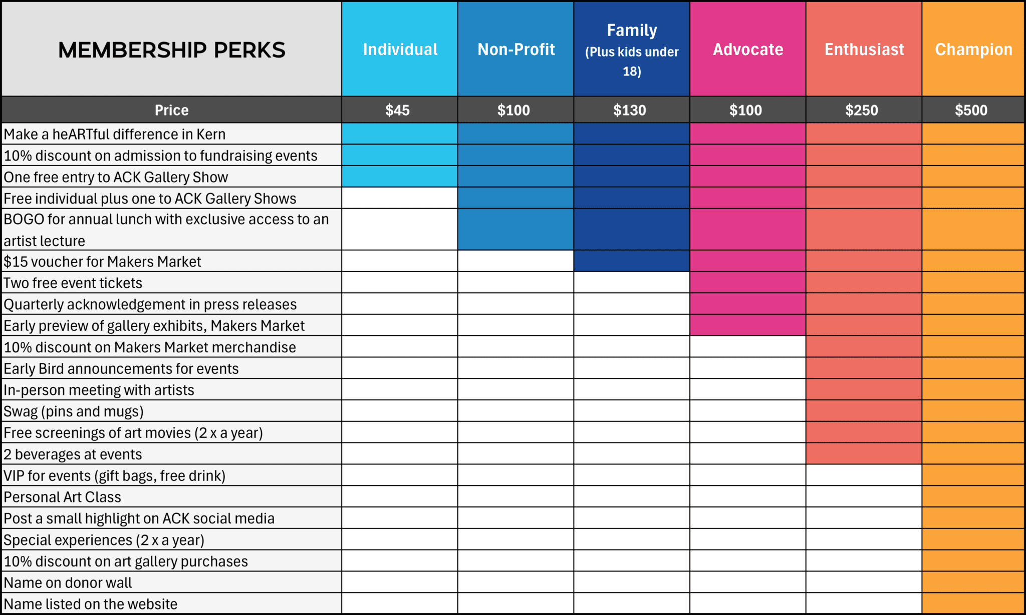 Support - Arts Council of Kern
